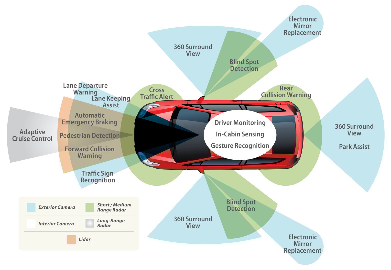 A Deep Dive into MIPI A-PHY and its Benefits for Automotive