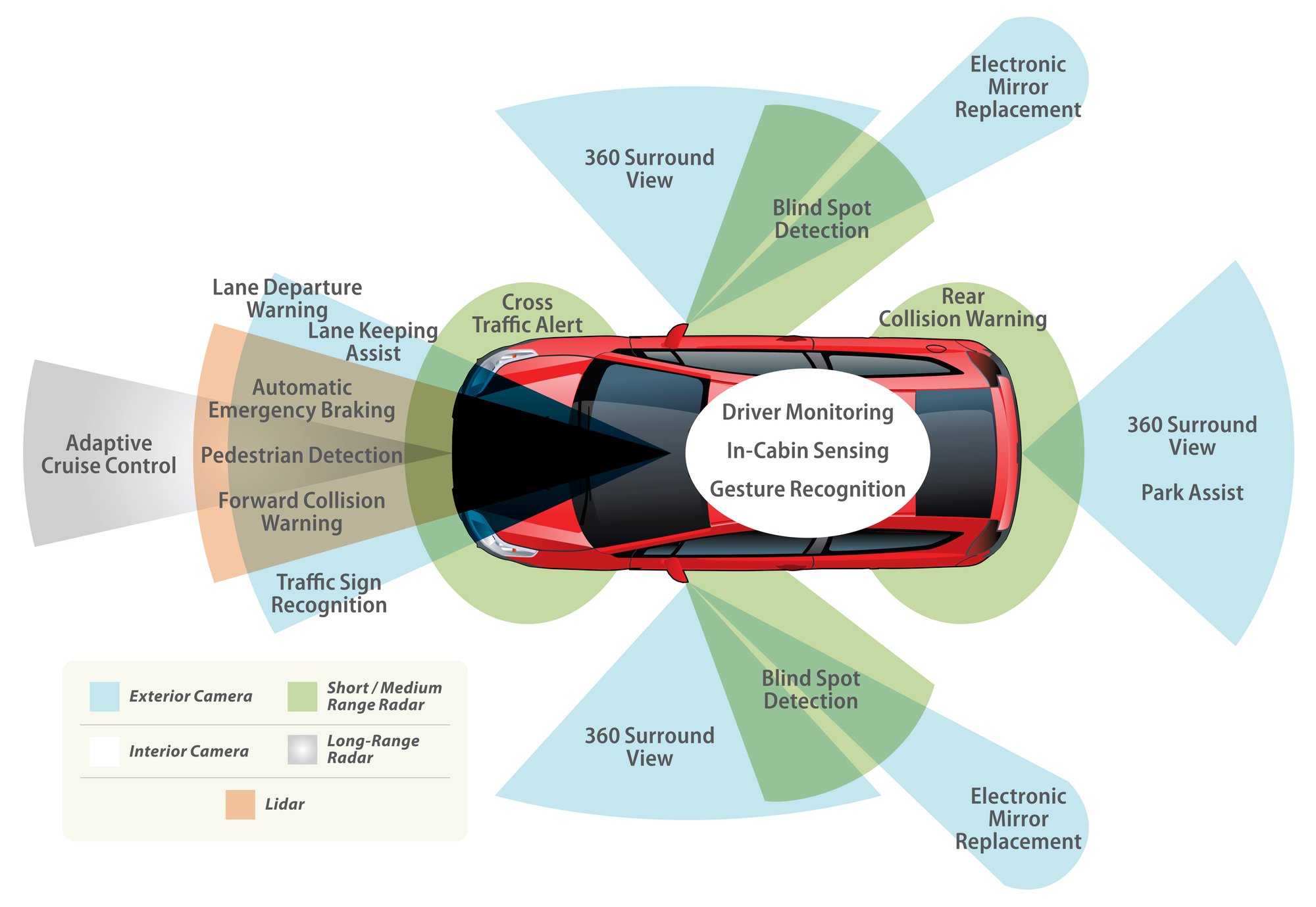 A Deep Dive into MIPI A-PHY and its Benefits for Automotive