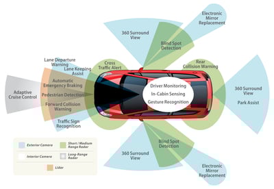 A Deep Dive into MIPI A-PHY and its Benefits for Automotive