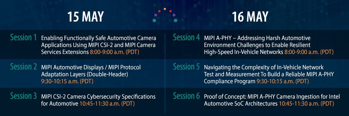 Upcoming: MIPI Automotive Webinar Series: Exploring the MIPI ...