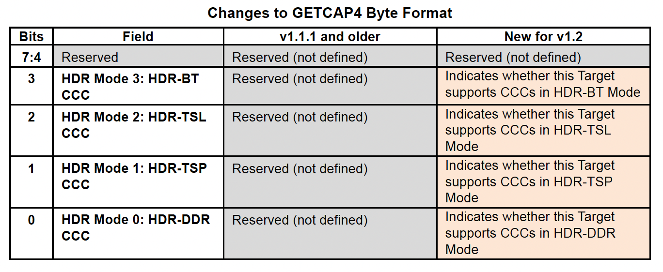 I3C and I3C Basic Frequently Asked Questions | MIPI