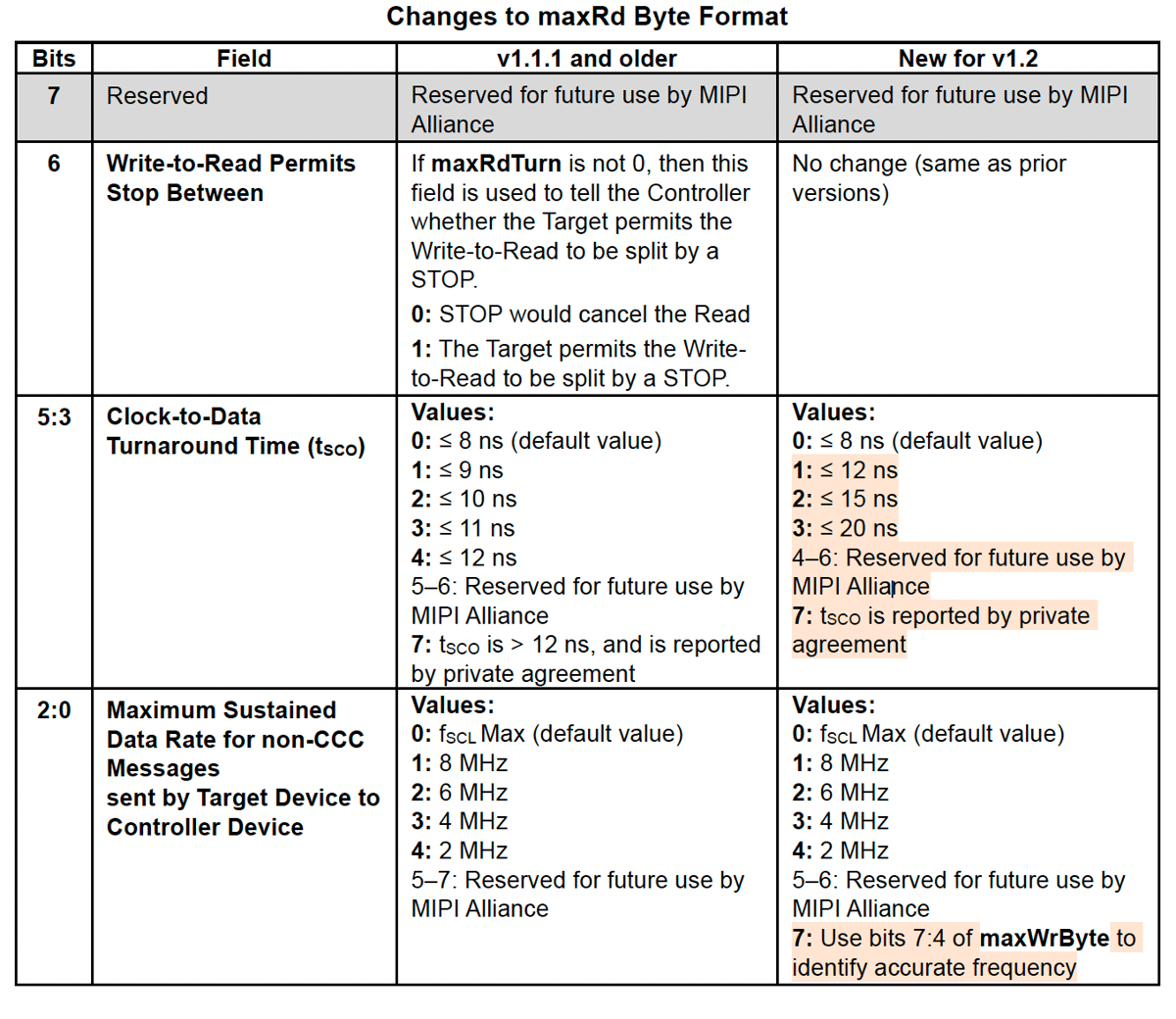 I3C and I3C Basic Frequently Asked Questions | MIPI
