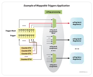 Upcoming MIPI RFFE v3.0 Paves Way for 5G