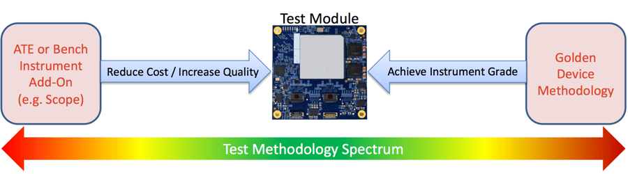 Production Testing of MIPI-Specification-Based Devices