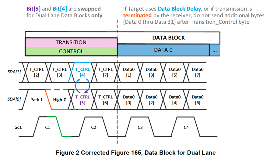 I3C and I3C Basic Frequently Asked Questions | MIPI