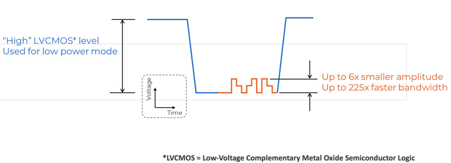 Production Testing of MIPI-Specification-Based Devices