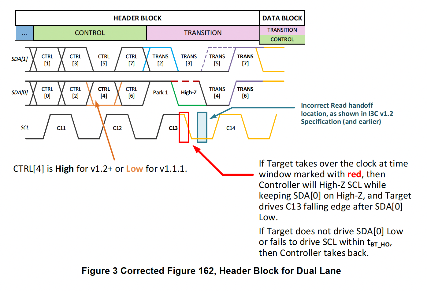 I3C and I3C Basic Frequently Asked Questions | MIPI