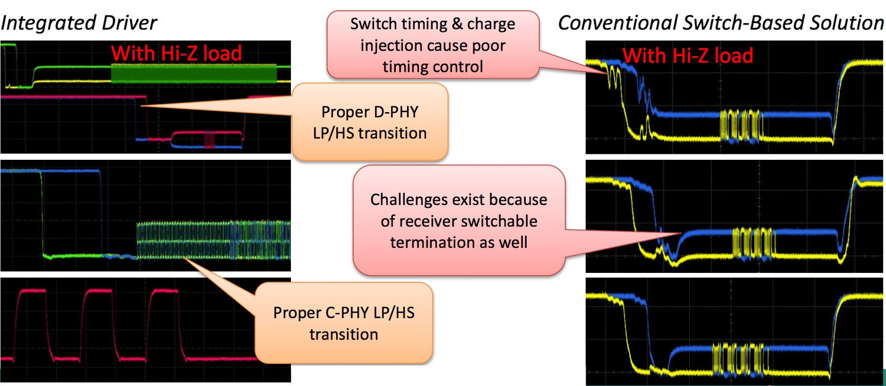 Production Testing of MIPI-Specification-Based Devices