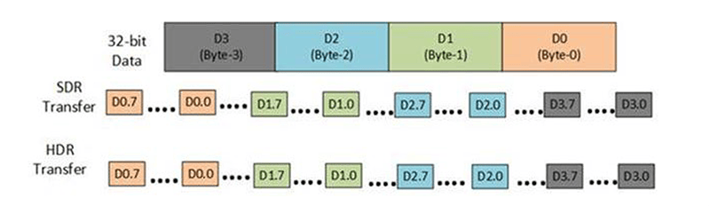 I3C and I3C Basic Frequently Asked Questions | MIPI