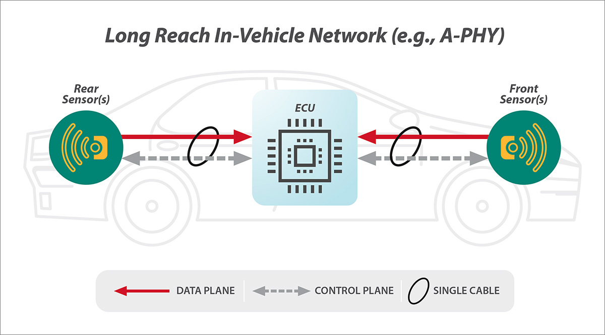 Introducing the MIPI Security Framework: Taking Security to the Next Level