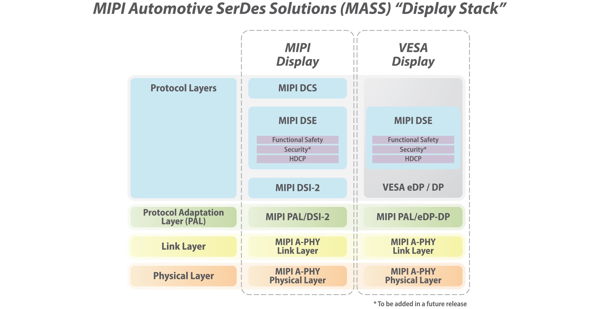 MIPI Automotive Display Stack Paves the Way for Next-Generation ...