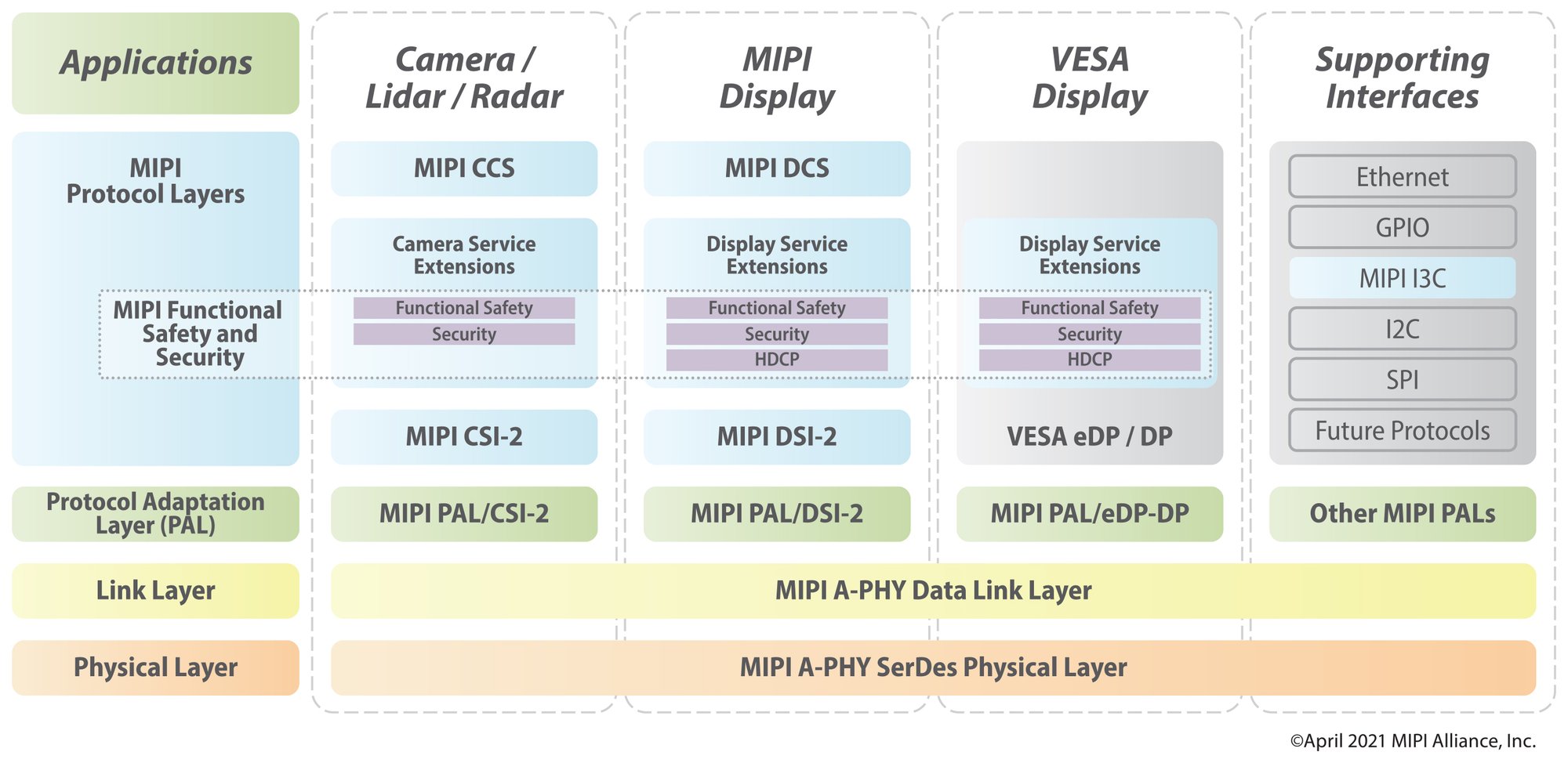 MIPI Releases Introductory Guide to MIPI Automotive SerDes Solutions (MASS)