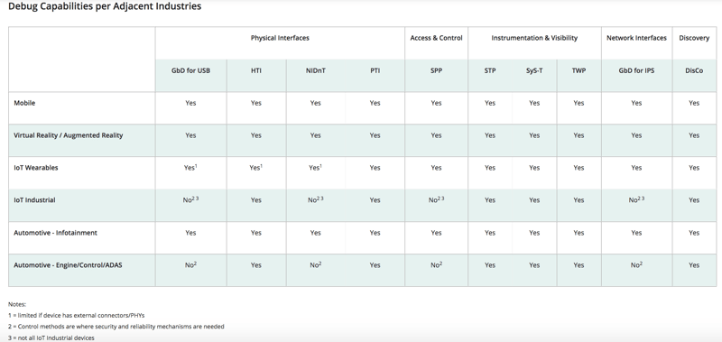 MIPI High-Speed Trace Interface | MIPI