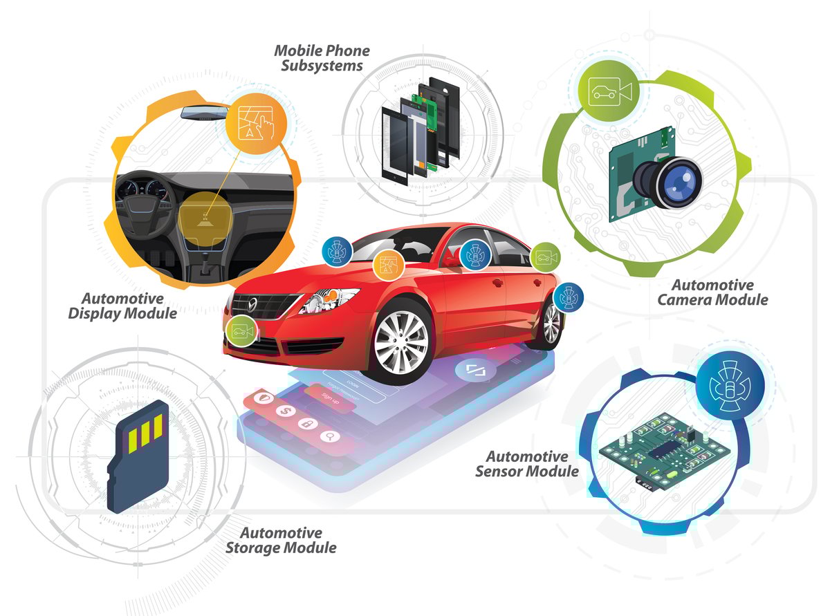 A Look Under the Hood at MIPI CSI-2 and MIPI DSI-2 in Automotive