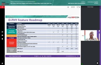 New Resources: Access MIPI DevCon 2022 On Demand