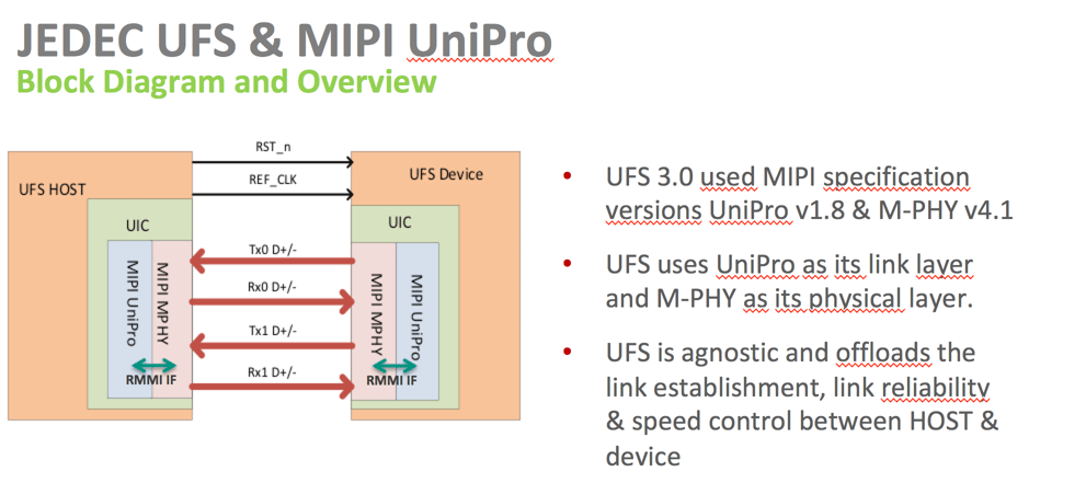 MIPI M-PHY and UniPro | Next-Generation Use Cases for Mobile