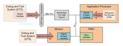 MIPI Previews Debug and Test Specifications at TestConX 2019